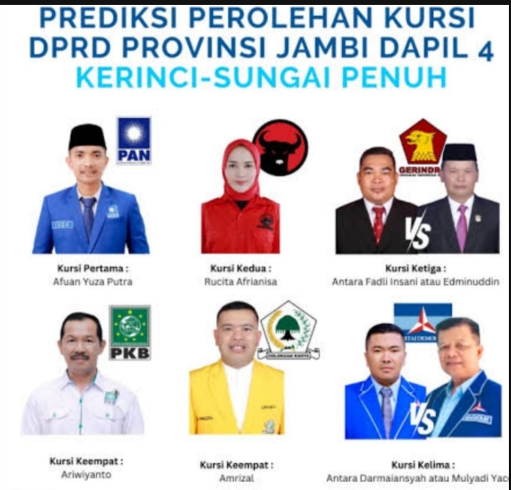 Ini Nama Nama 6 Anggota DPRD Provinsi Jambi Terpilih Sementara Dapil 4 Sungai Penuh - Kerinci ...